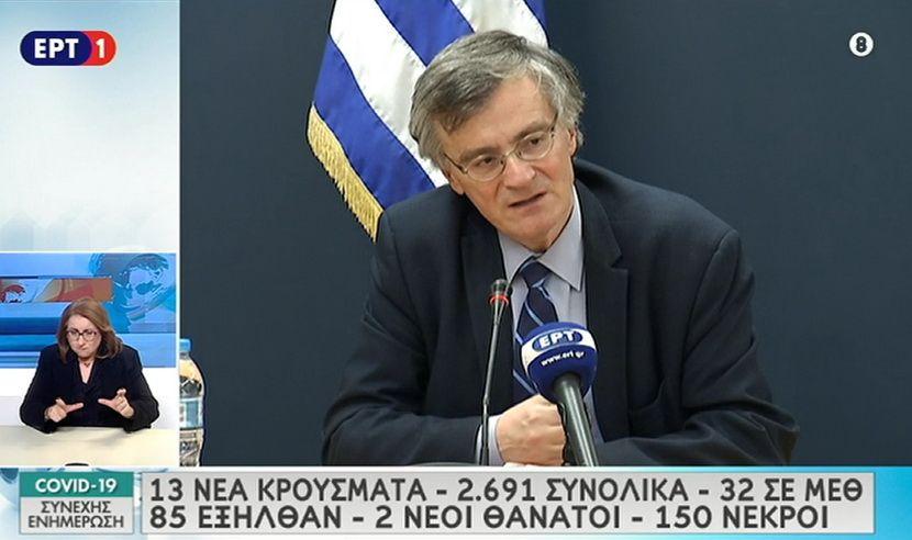 Ανακοινώθηκαν 13 νέα κρούσματα κορωνοϊού στην Ελλάδα – 2691 τα συνολικά ...