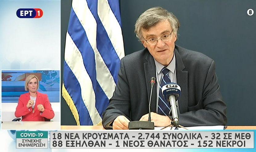 Ανακοινώθηκαν 18 νέα κρούσματα κορωνοϊού στην Ελλάδα – 2744 τα συνολικά ...