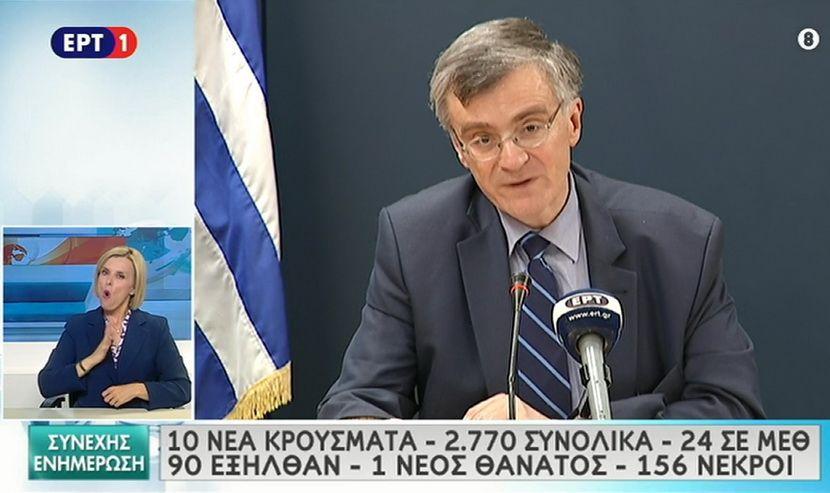 Ανακοινώθηκαν 10 νέα κρούσματα κορωνοϊού στην Ελλάδα – 2770 τα συνολικά ...