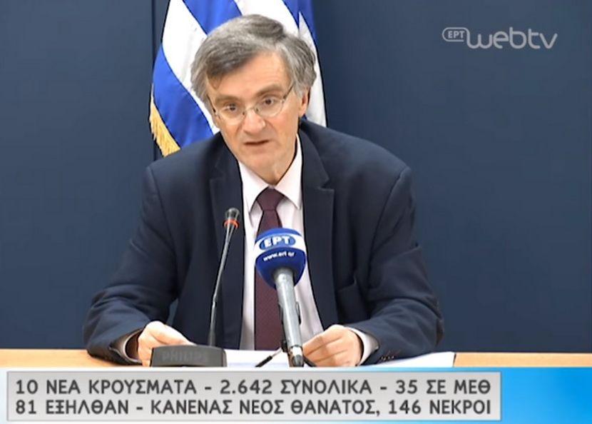 Ανακοινώθηκαν 10 νέα κρούσματα κορωνοϊού στην Ελλάδα – 2642 τα συνολικά ...